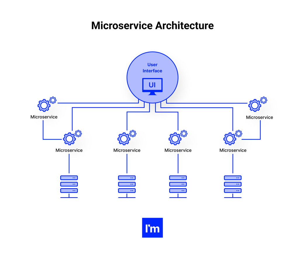 Building a Microservice in Go/Golang: Business Guide Building a Microservice in Go/Golang: Business Guide